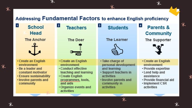 Copy of HIGHLY IMMERSIVE PROGRAMME(HIP).pdf | Educational Assessment ...