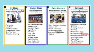 Copy of HIGHLY IMMERSIVE PROGRAMME(HIP).pdf