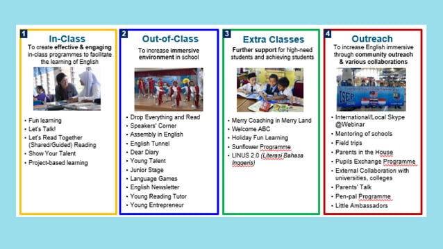 Copy of HIGHLY IMMERSIVE PROGRAMME(HIP).pdf | Educational Assessment ...