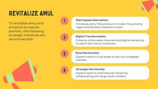 Presentation on Anand Milk Union Limited | PPT