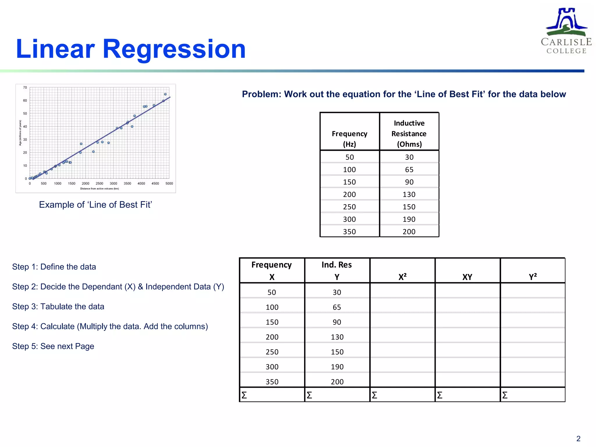 Copy of hnc maths statistics 5 | PPT | Business Accounting & Finance ...