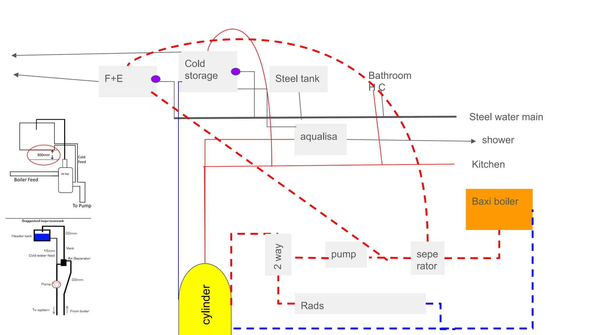 Plumbing on cold feed vented systems for houses | PPT
