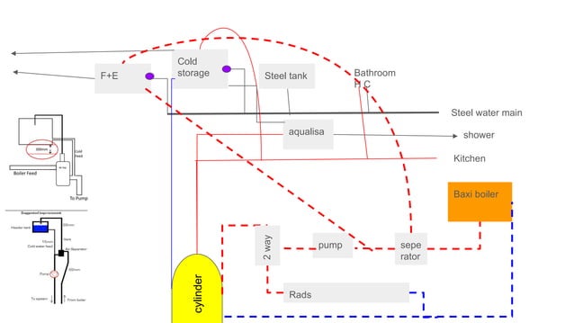 Plumbing on cold feed vented systems for houses | PPT