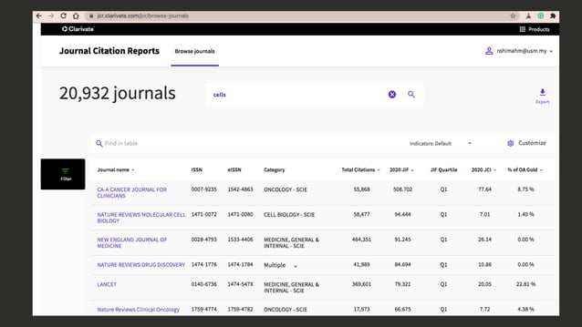 How to increase citations index | Research | Publications | PPT