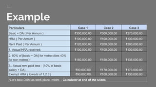 Income Tax- Exemption Vs Rebate Vs Allowances | PPTX