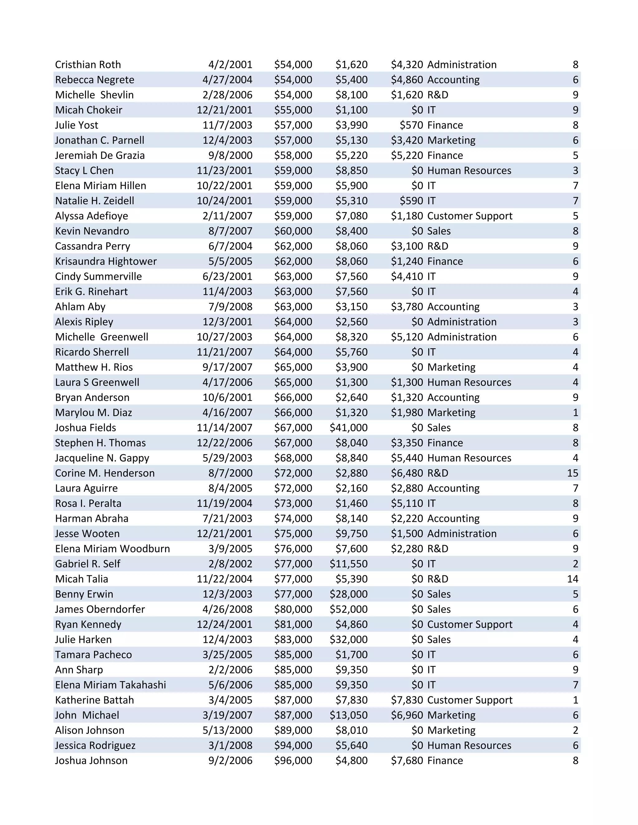 Copy of hr dashboard (online) | XLSX