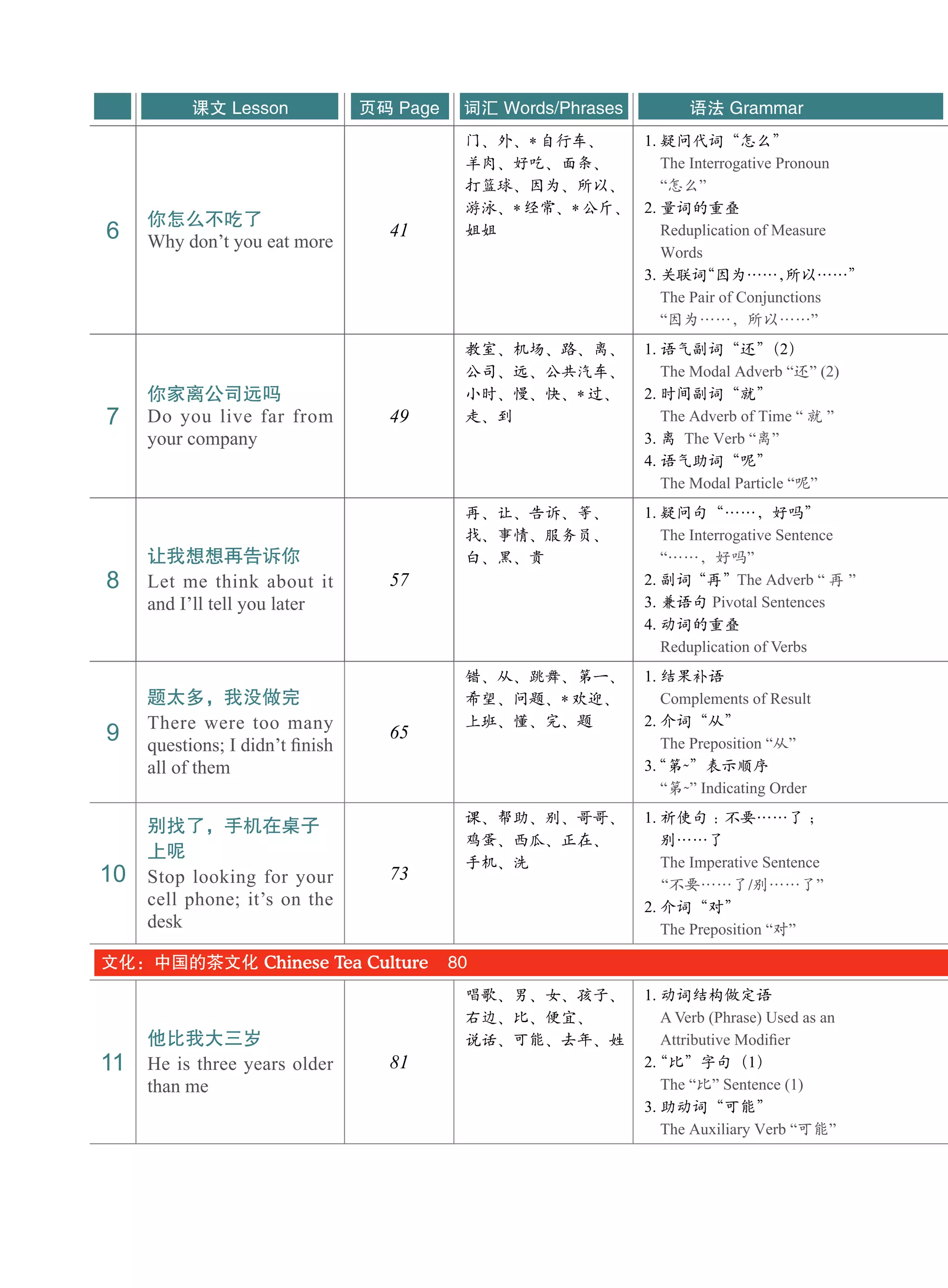 HSK 2 Textbook | PDF