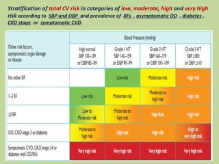 New Hypertension Guidelines | PPT