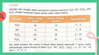 Copy of Hukum Dasar Kimia kelas 10_PPT.pptx
