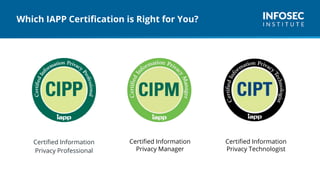5 Ways an IAPP Privacy Certification Can Boost Your Career | PPT
