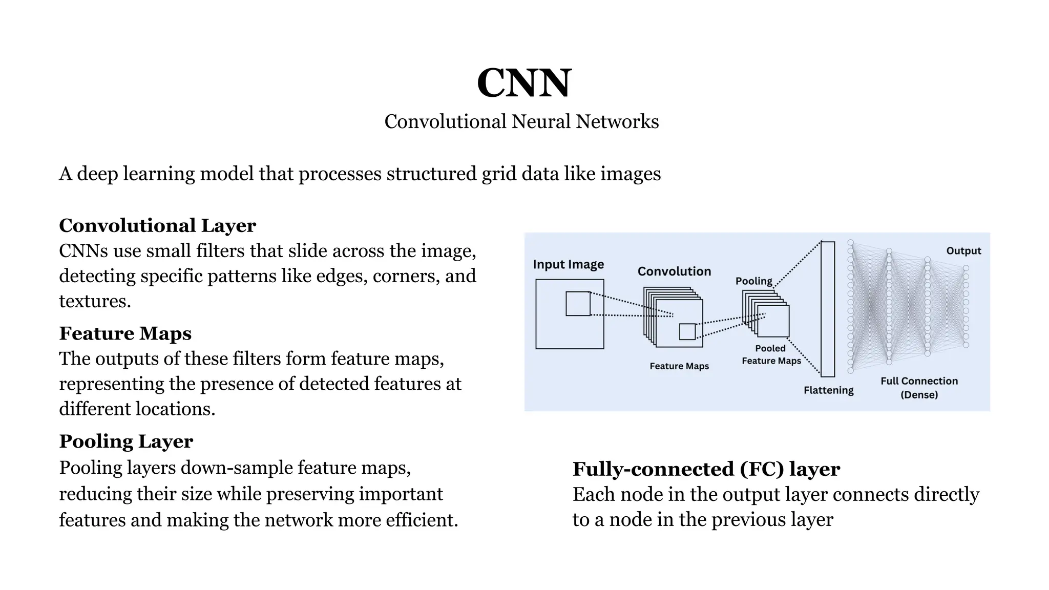 Image Classification with Deep Learning.pdf