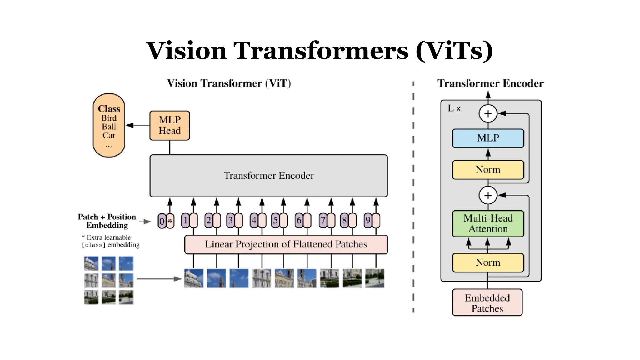 Image Classification With Deep Learning Pdf