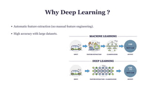 Image Classification with Deep Learning.pdf