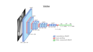 Image Classification with Deep Learning.pdf
