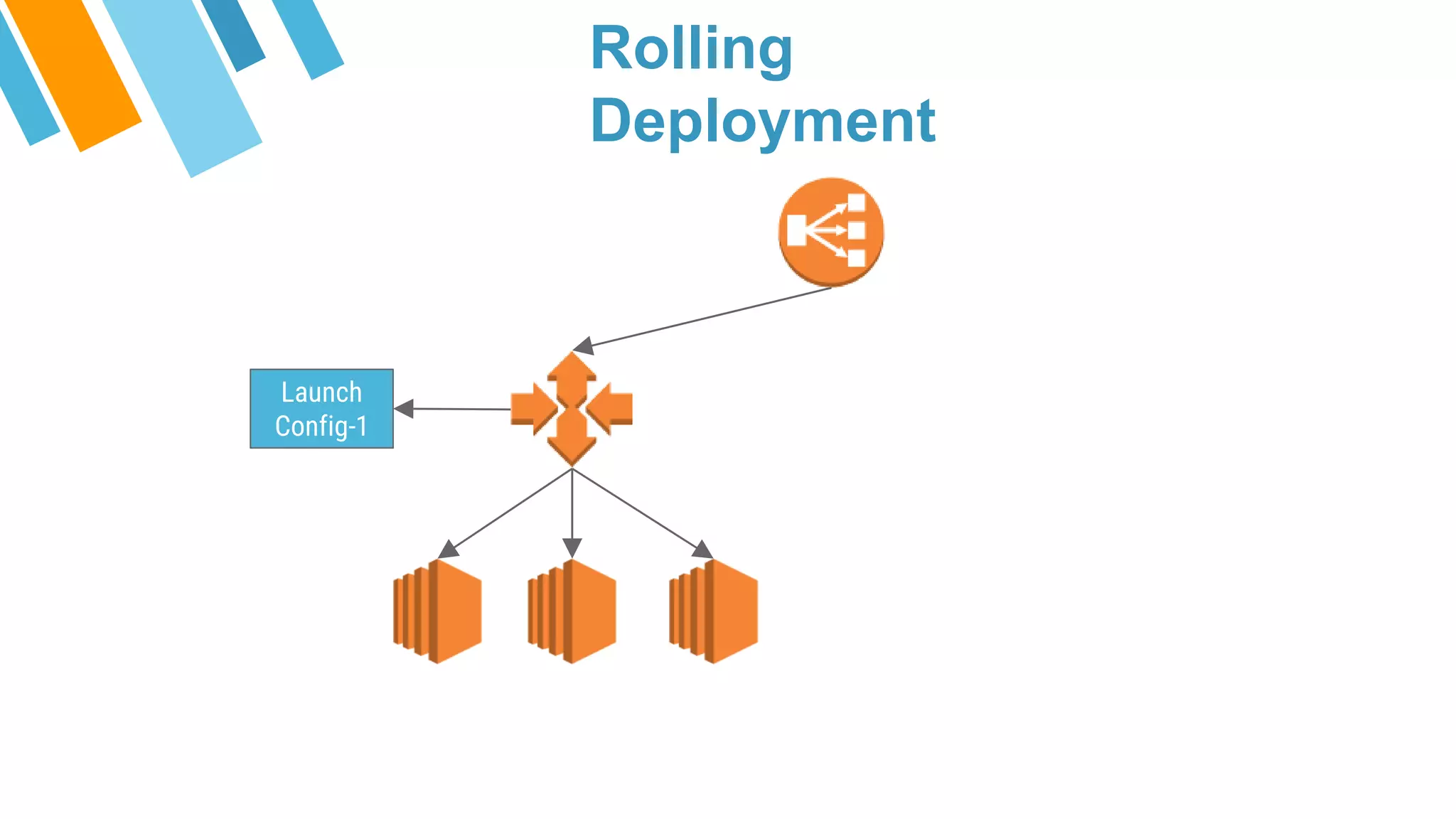 Immutable infrastructure with Terraform | PPTX