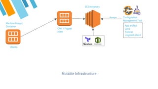 Immutable infrastructure with Terraform | PPT