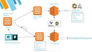 Immutable infrastructure with Terraform | PPT