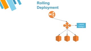 Immutable infrastructure with Terraform | PPT