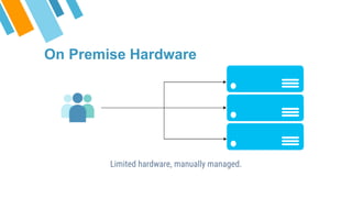 Immutable infrastructure with Terraform | PPT