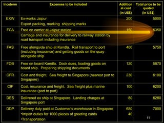 INCOTERMS freight and Transportation Management | PPT