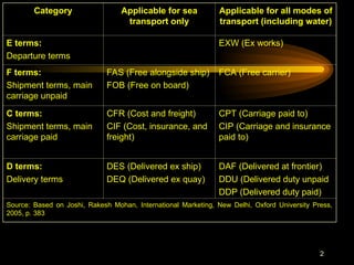 INCOTERMS freight and Transportation Management | PPT