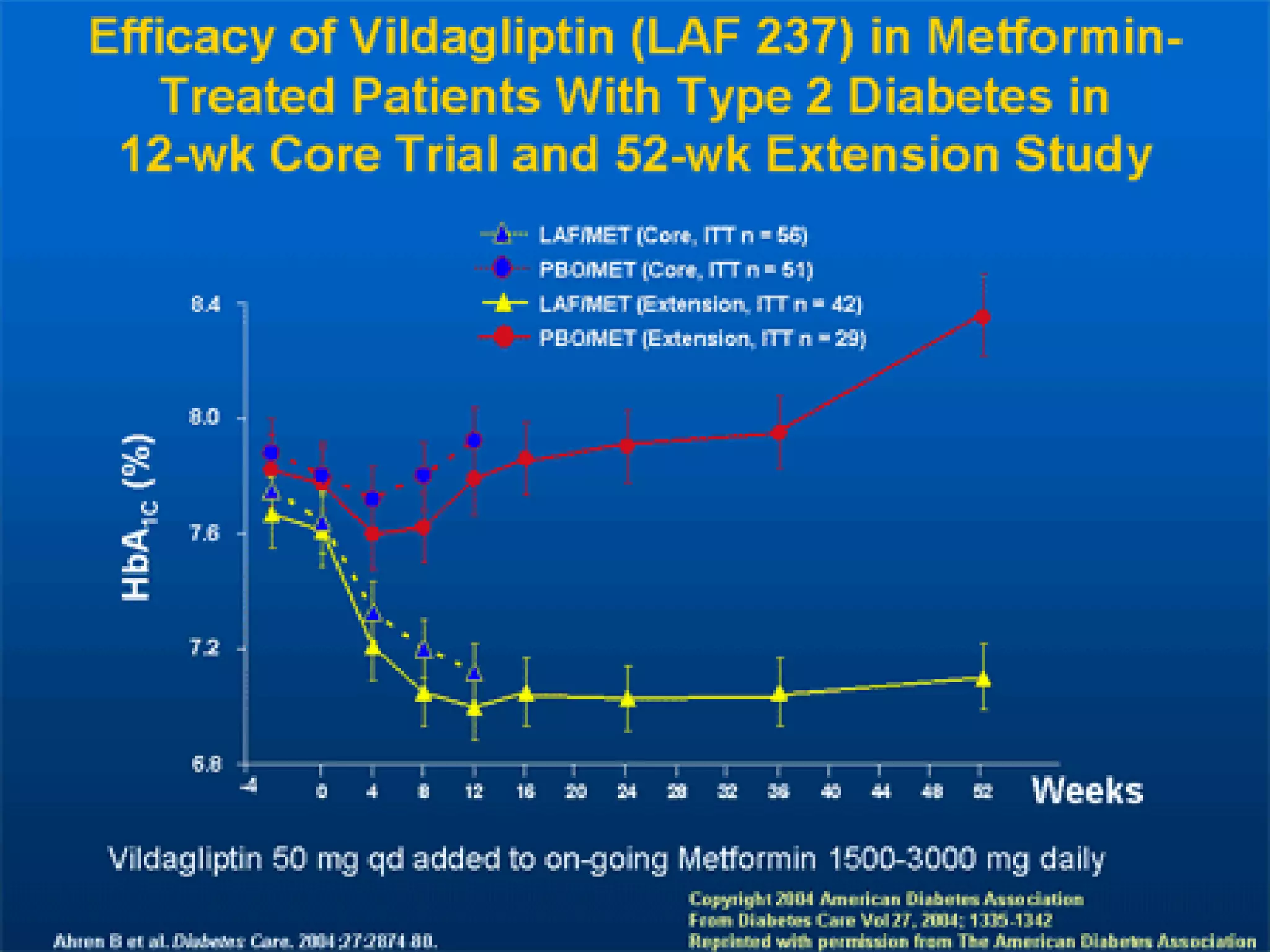 Incretin based therapy of type 2 diabetes mellitus 1 | PPT