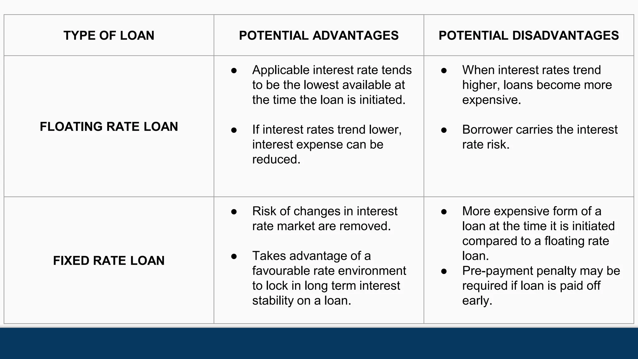 Interest rate swaps | PPTX