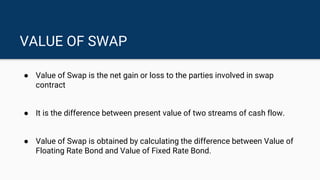 Interest rate swaps | PPTX