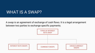 Interest Rate Swaps Explained