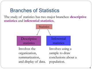 Introduction-to-Statistics.pptx
