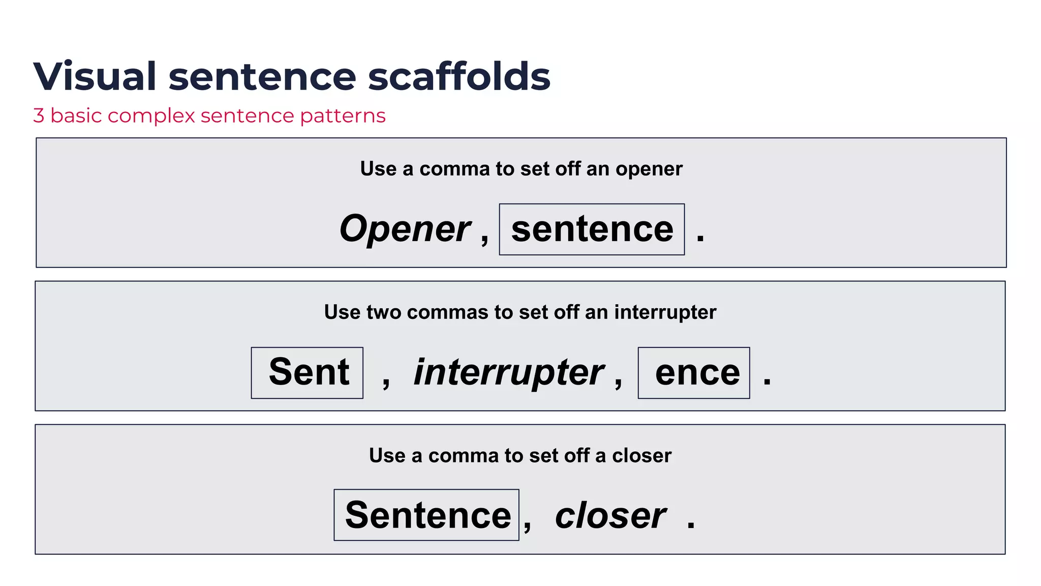 Introduction to participles | PPTX