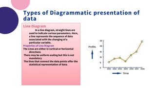Introduction to Statistics information.pptx | Geography | Science