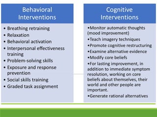 DBT Introduction and CBT Introduction. Thoughts | PPT