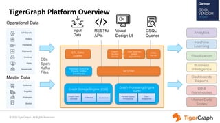 Graph Gurus Episode 37: Modeling for Kaggle COVID-19 Dataset | PDF