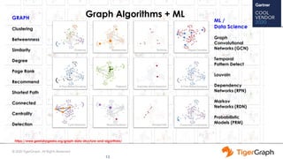 Graph Gurus Episode 37: Modeling for Kaggle COVID-19 Dataset | PDF