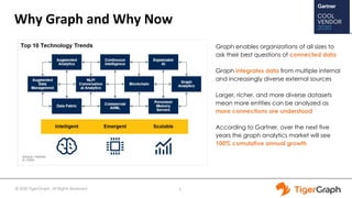 Graph Gurus Episode 37: Modeling for Kaggle COVID-19 Dataset | PDF