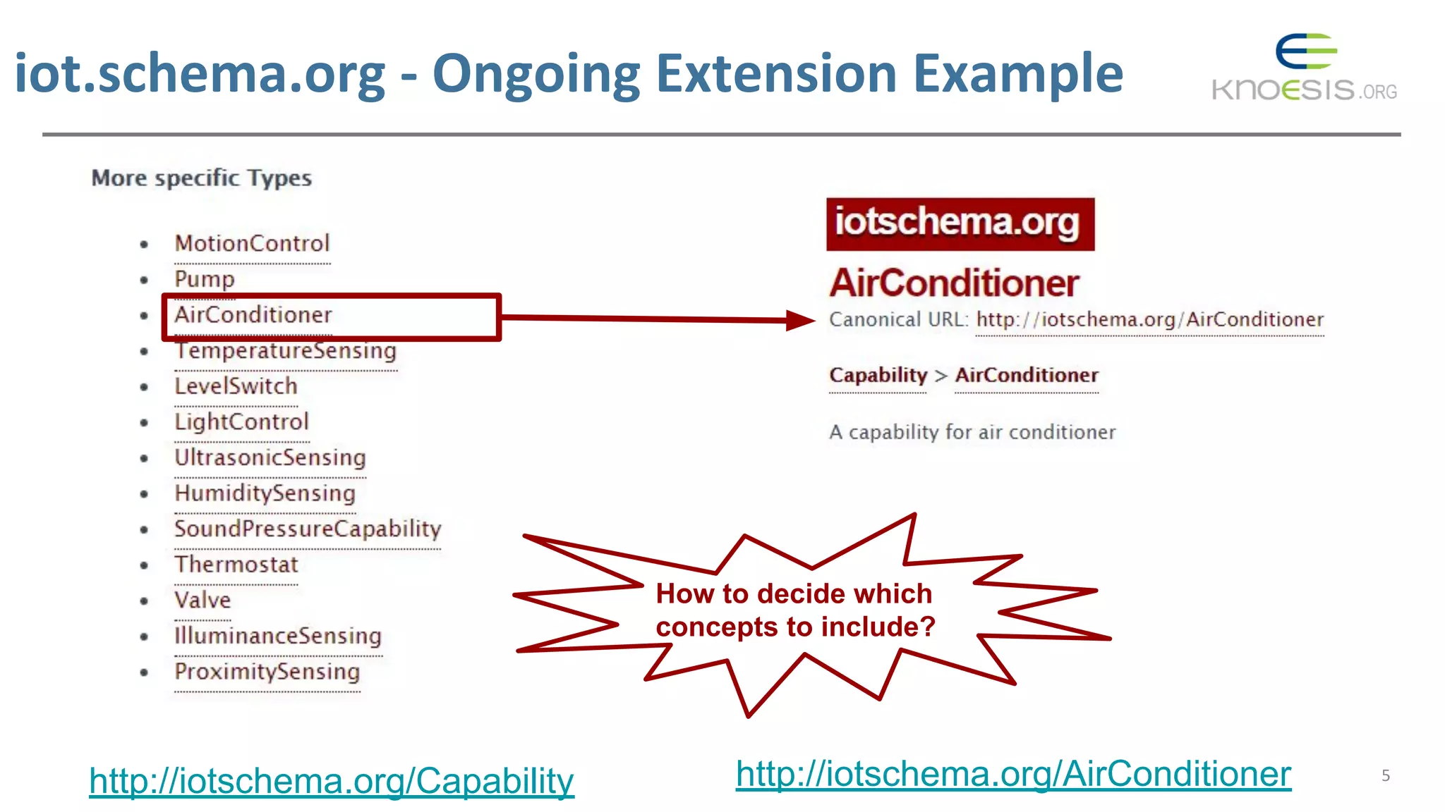 Using Knowledge Extraction From Existing Iot Based Ontologies Amelie