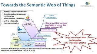 Defining iot.schema.org: Using Knowledge Extraction from Existing IoT-based ontologies amelie ...