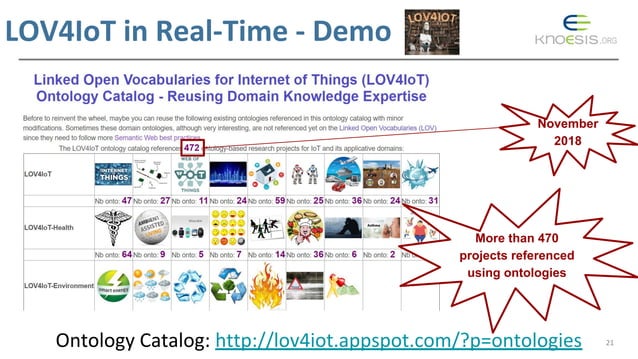 Using Knowledge Extraction From Existing Iot