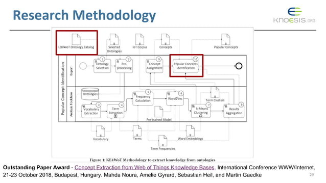 Using Knowledge Extraction From Existing Iot