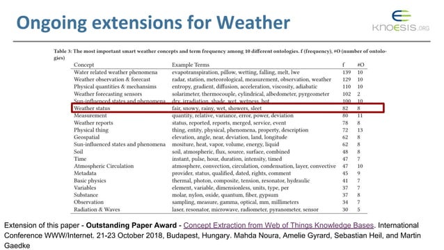 Using Knowledge Extraction From Existing Iot