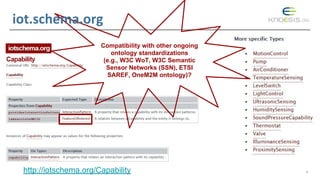Defining iot.schema.org: Using Knowledge Extraction from Existing IoT-based ontologies amelie ...