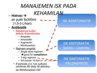 Copy of isk pada kehamilan | PPT