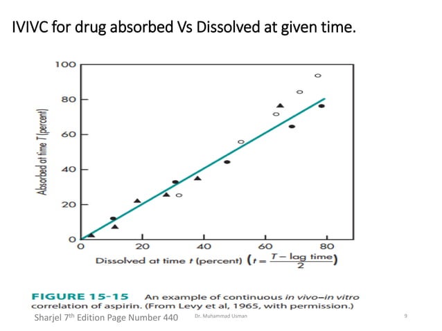 IVIVC detail topic explanation biopharmaceutics.pdf