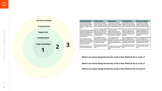 Product Enablement Principles | PPT