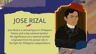 Copy of Jose Rizal And Philippine Nationalism Slides.pptx