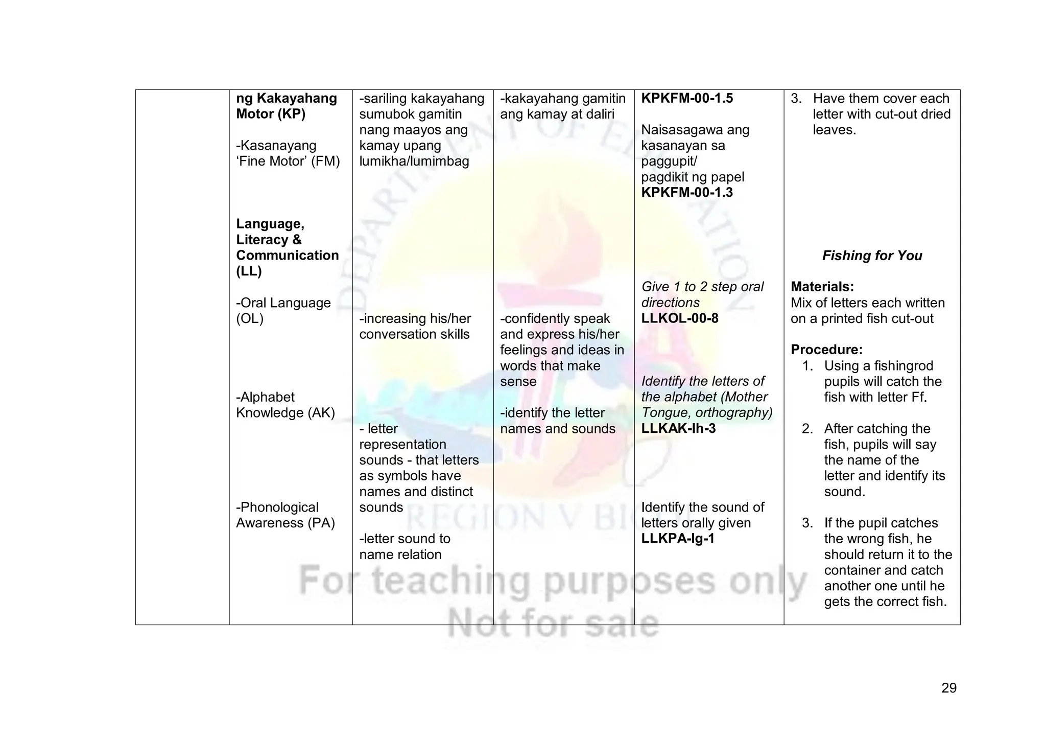 Copy of Kindergarten Daily Lesson Plan Week 12.pdf