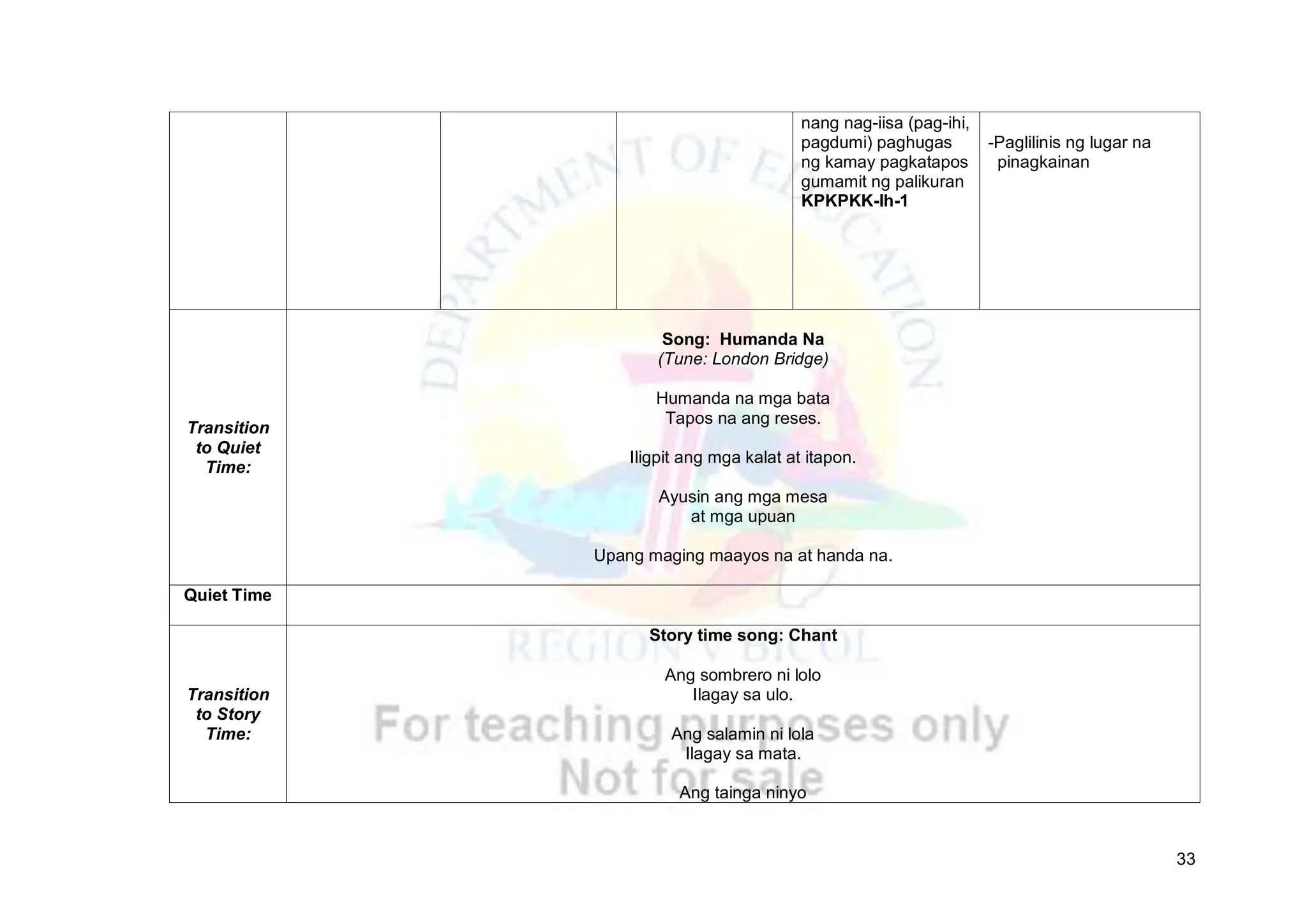 Copy of Kindergarten Daily Lesson Plan Week 12.pdf | Daycare and Pre ...