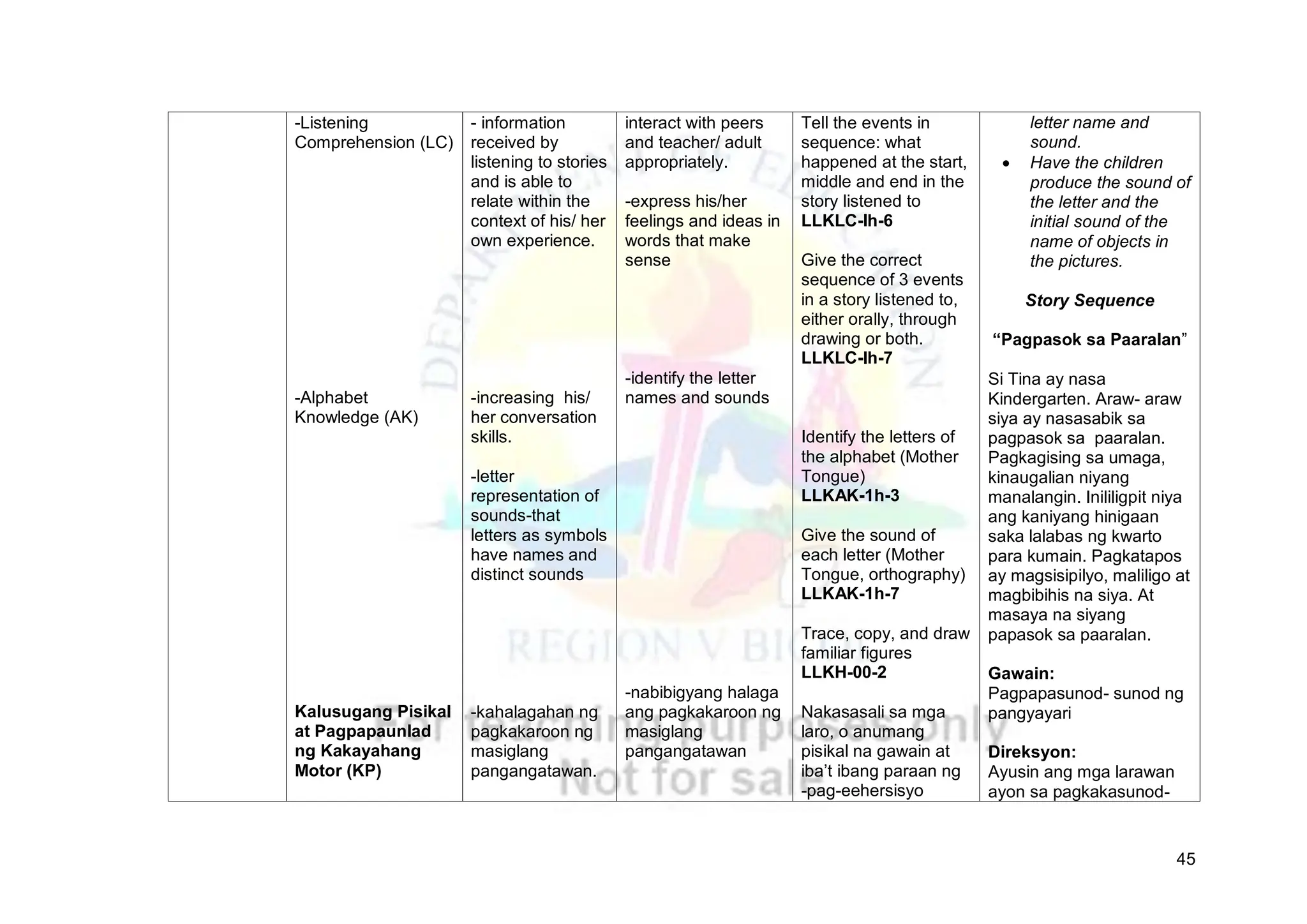 Copy of Kindergarten Daily Lesson Plan Week 12.pdf | Daycare and Pre ...