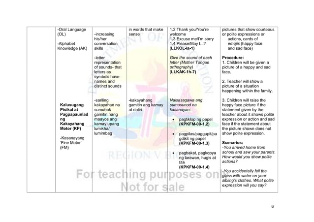Copy of Kindergarten Daily Lesson Plan Week 12.pdf | Daycare and Pre ...